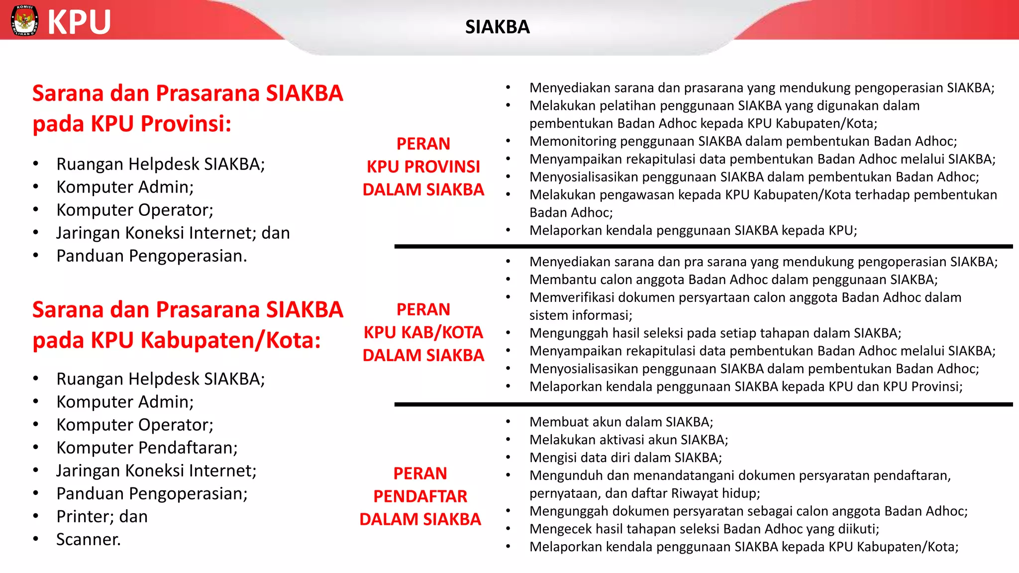 BAHAN PEMBENTUKAN BADAN ADHOC-1.pptx