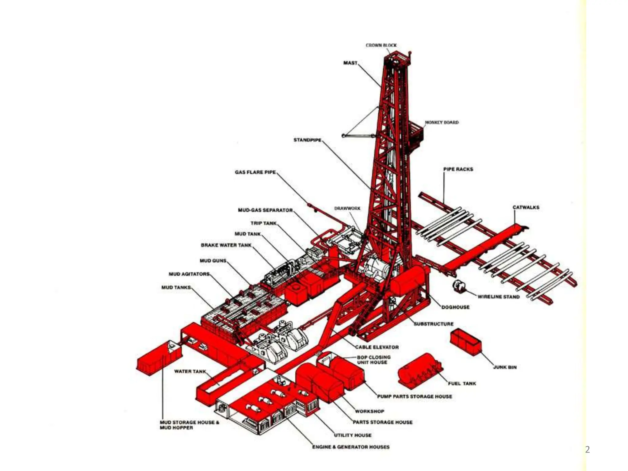 BAHAN PEMBINAAN INSPEKTOR RIG.ppt