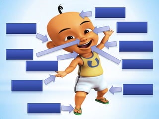 Bahan pengajaran bm tahun 2 | PPTX