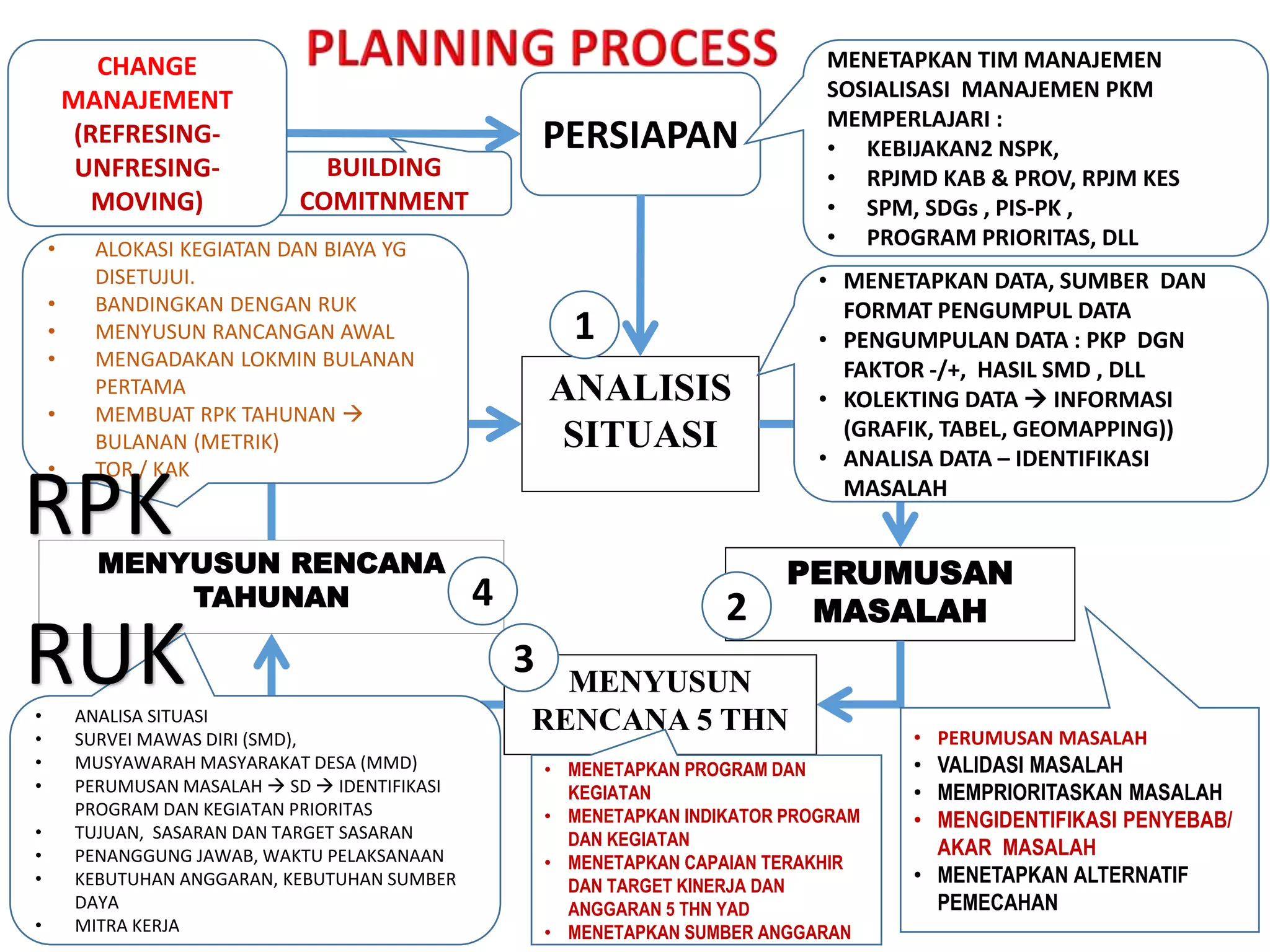 Bahan pengantar penyusunan usulan ruk puskesmas 2018 desk | PPTX