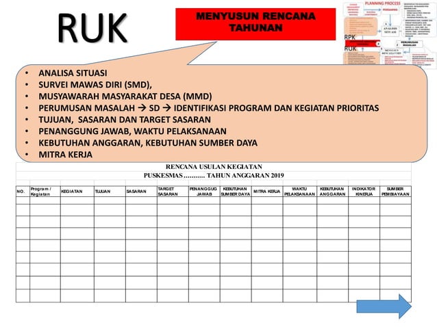 Bahan pengantar penyusunan usulan ruk puskesmas 2018 desk | PPTX