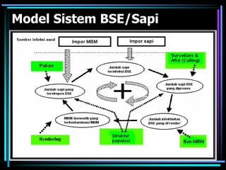 Bahan Penilaian Risiko Kualitatif BSE - Bogor, 23 November 2004 | PPT