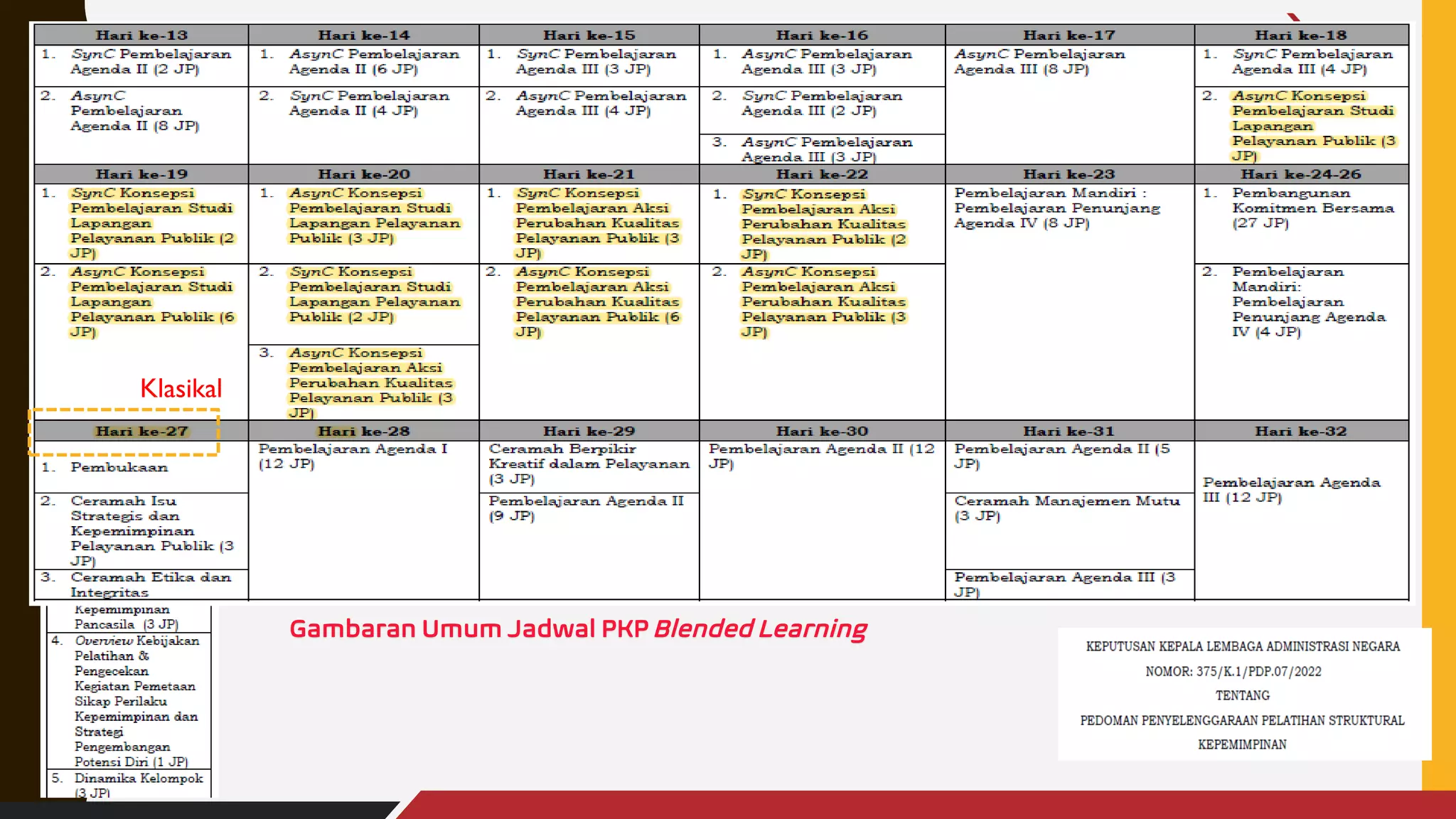 Bahan penyamaan persepsi BKD jatim.pdf