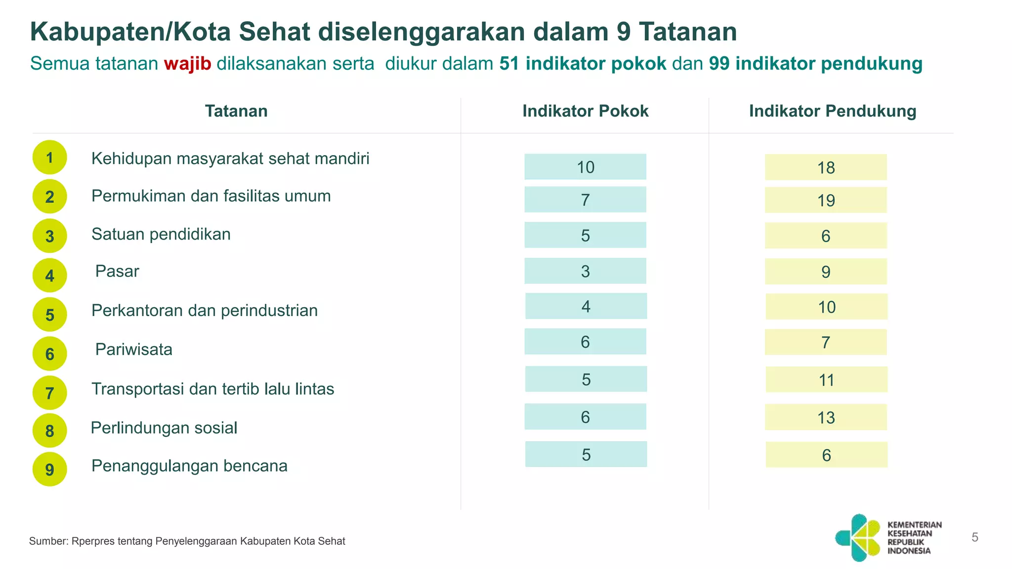 Bahan Penyelenggaraan & Verifikasi KKS_NK 2023.pptx