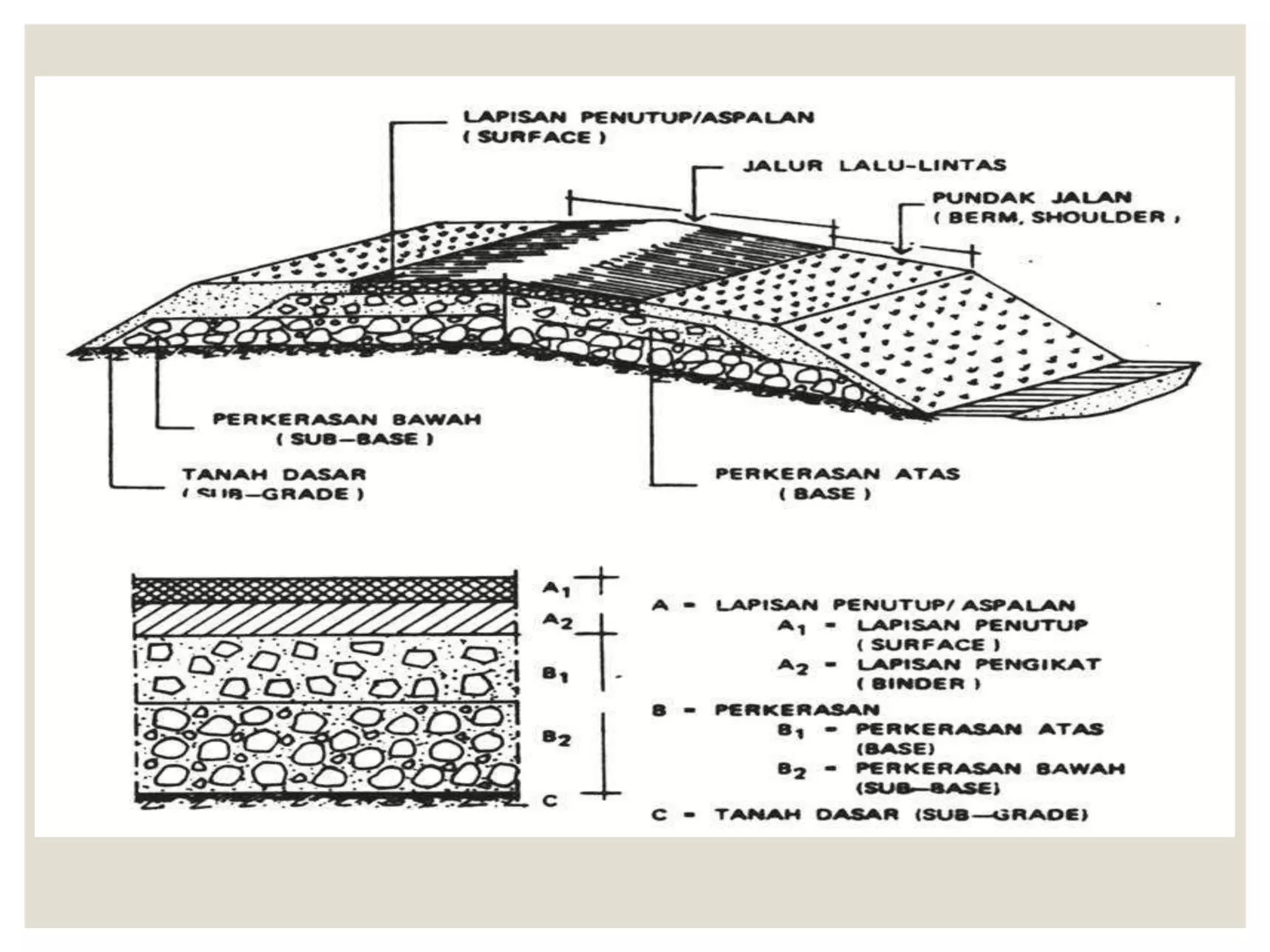 Bahan Perkerasan Jalan.ppt