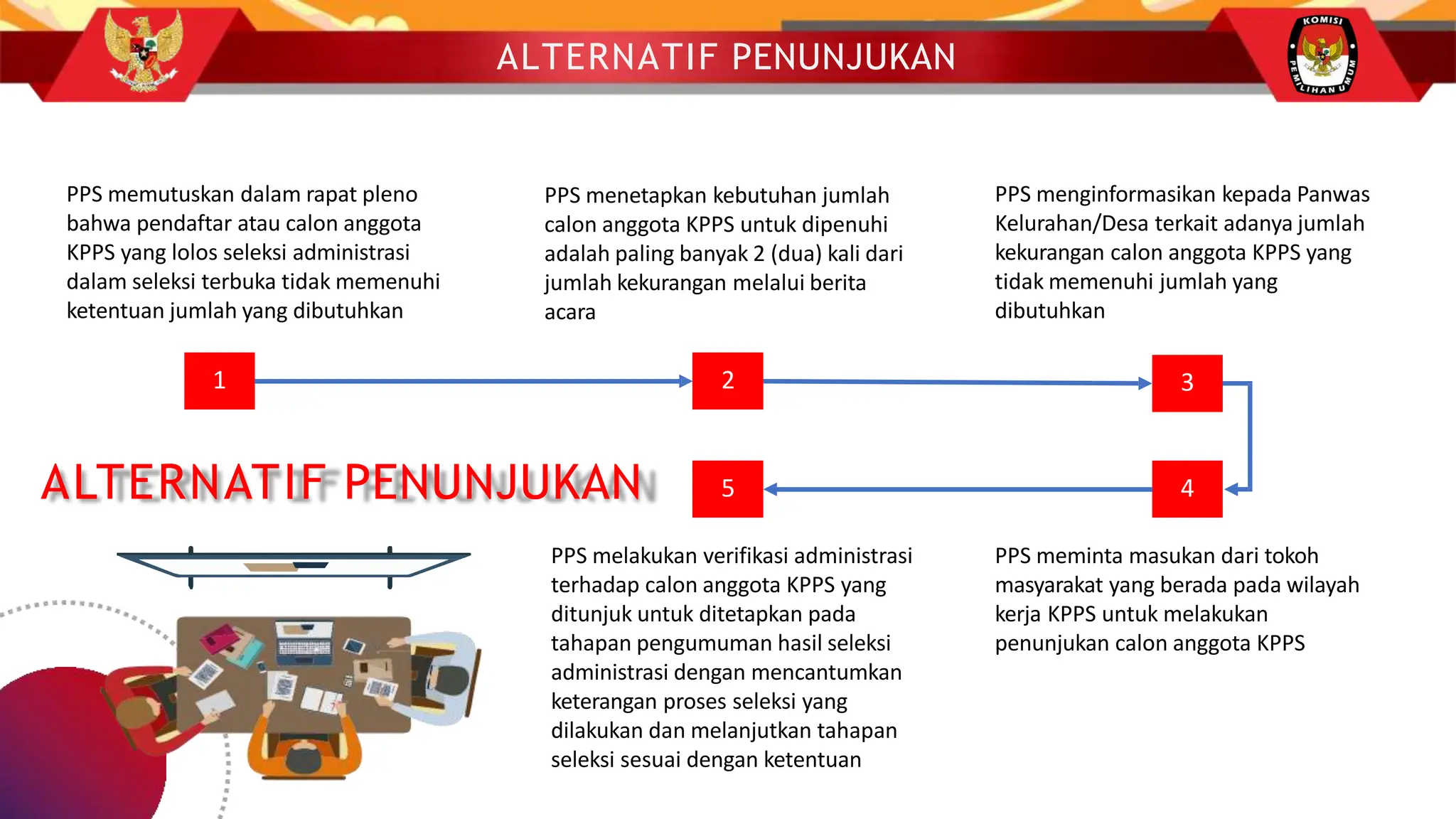 BAHAN PERSYARATAN TAHAPAN PEMBENTUKAN KPPS.pptx