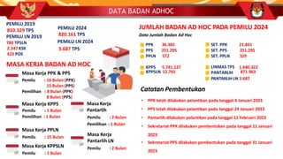BAHAN PERSYARATAN TAHAPAN PEMBENTUKAN KPPS.pptx