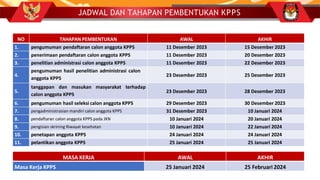 BAHAN PERSYARATAN TAHAPAN PEMBENTUKAN KPPS.pptx