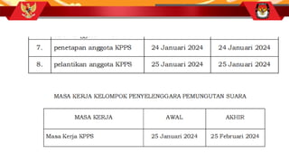 BAHAN PERSYARATAN TAHAPAN PEMBENTUKAN KPPS.pptx