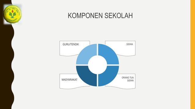 bahan pertemuan orang tua siswa kelas X. sekolah unggulan | PPTX
