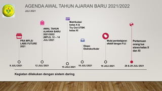 bahan pertemuan orang tua siswa kelas X. sekolah unggulan | PPTX