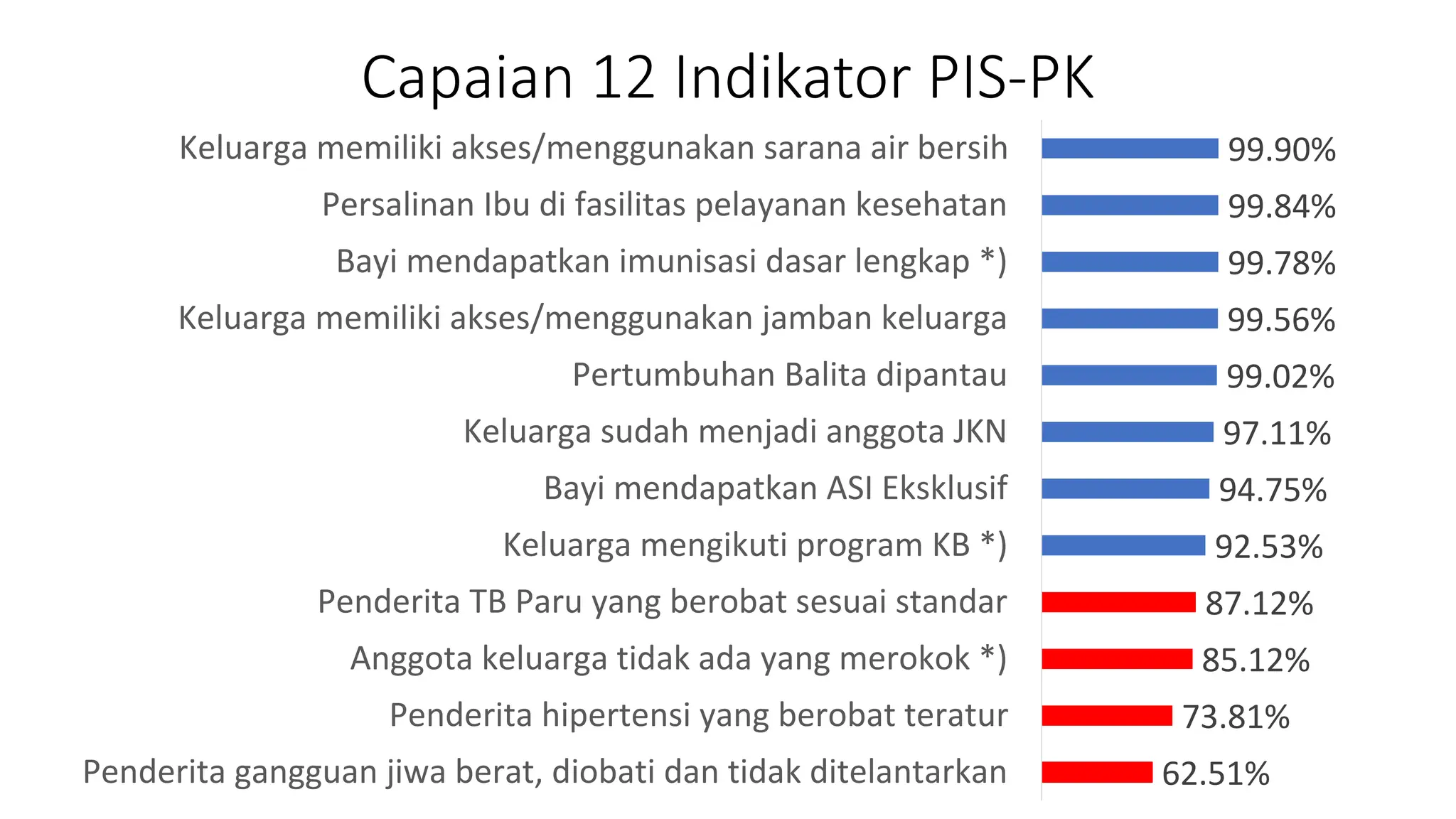 BAHAN PIS PK (Program Indonesia Sehat dgn Pendekatan Keluarga) KOTA ...