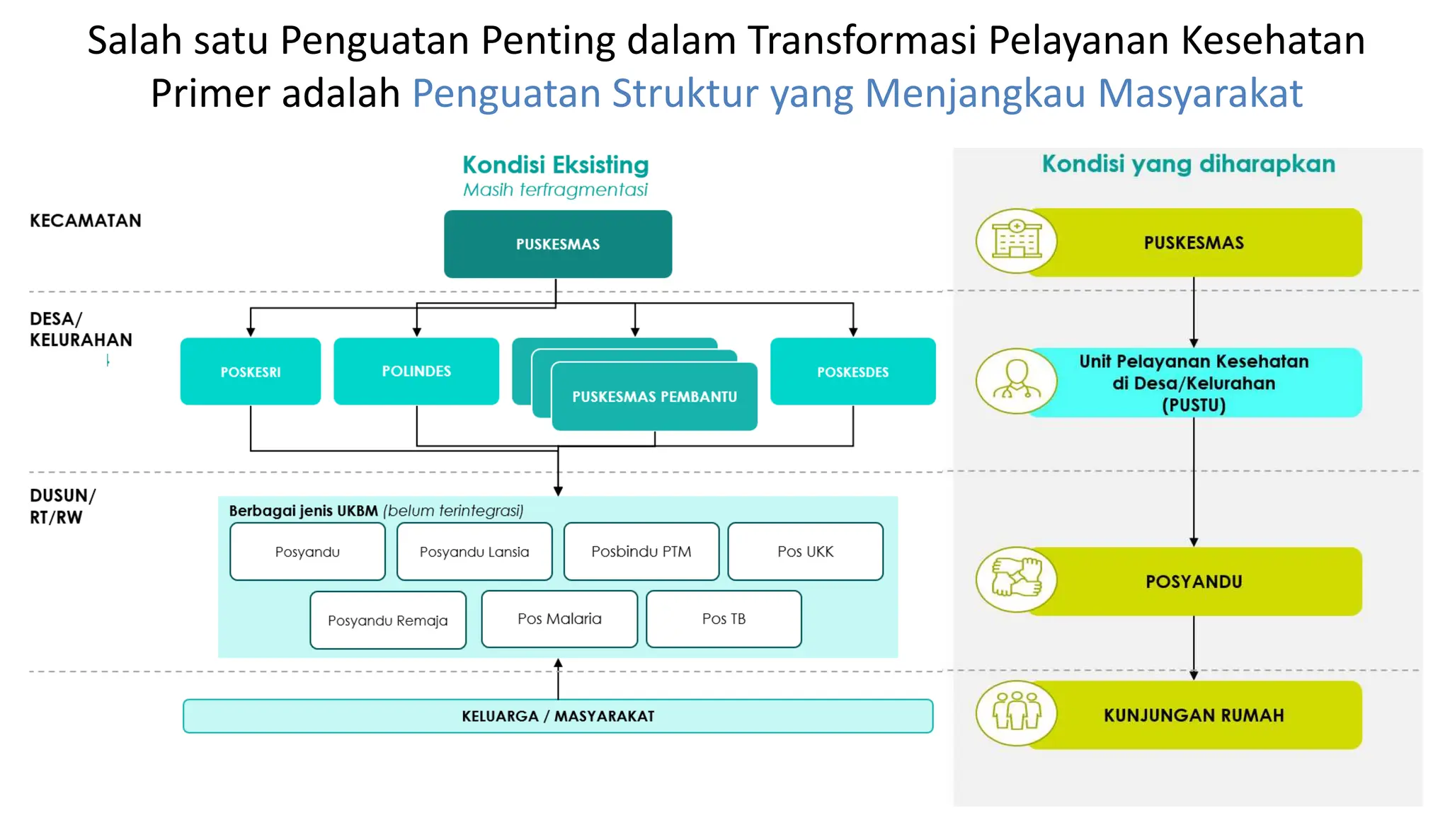 BAHAN PIS PK (Program Indonesia Sehat dgn Pendekatan Keluarga) KOTA ...