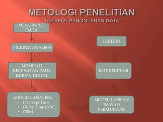 Bahan power point kelompok 4 | PPTX