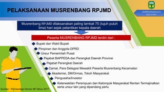Bahan PPT Musrenbang RPJMD KABAN(edit).pptx