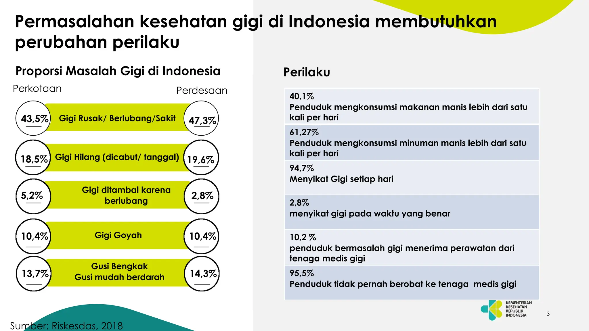Bahan PPT Persiapan Monitoring dan Evaluasi Gigi dan Mulut 2023.pdf