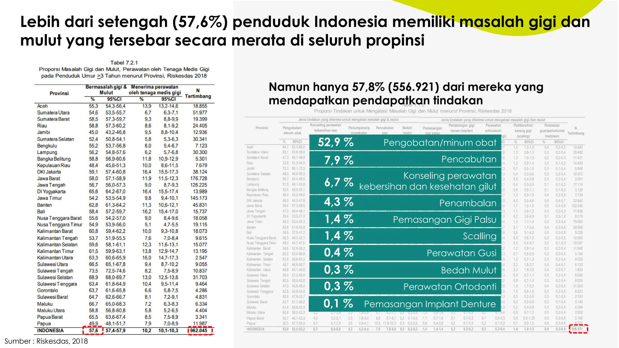 Bahan PPT Persiapan Monitoring dan Evaluasi Gigi dan Mulut 2023.pdf