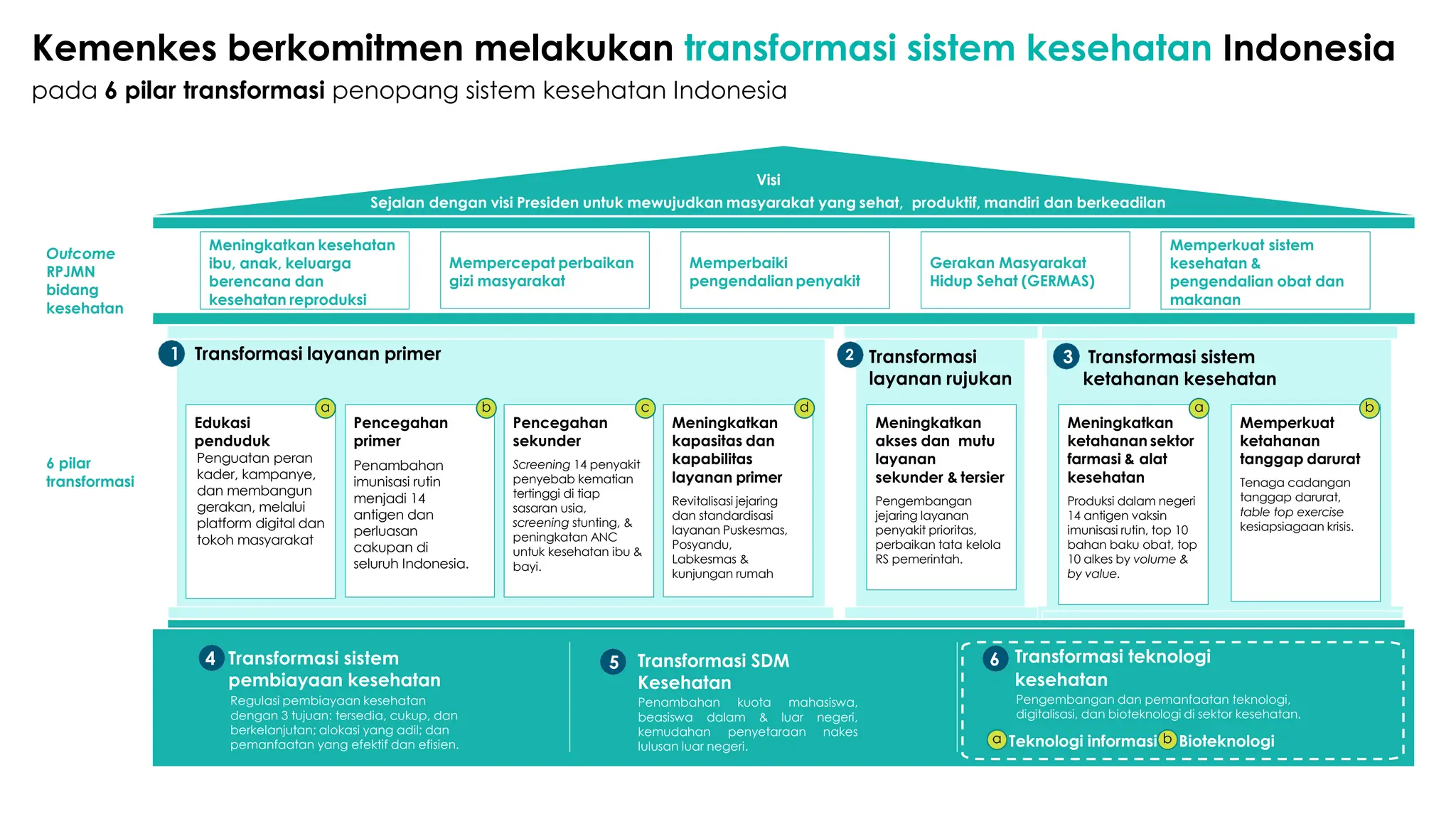 Bahan PPT Persiapan Monitoring dan Evaluasi Gigi dan Mulut 2023.pdf