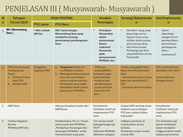 Bahan Presentase untuk PNPM Mandiri di Buton Utara | PPT