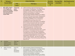 Bahan Presentase untuk PNPM Mandiri di Buton Utara | PPT