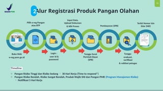 tata cara registrasi pangan olahan (izin edar) | PPTX