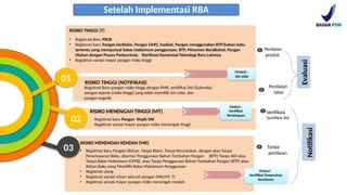 tata cara registrasi pangan olahan (izin edar) | PPT