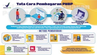 tata cara registrasi pangan olahan (izin edar) | PPT