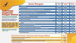 tata cara registrasi pangan olahan (izin edar) | PPT