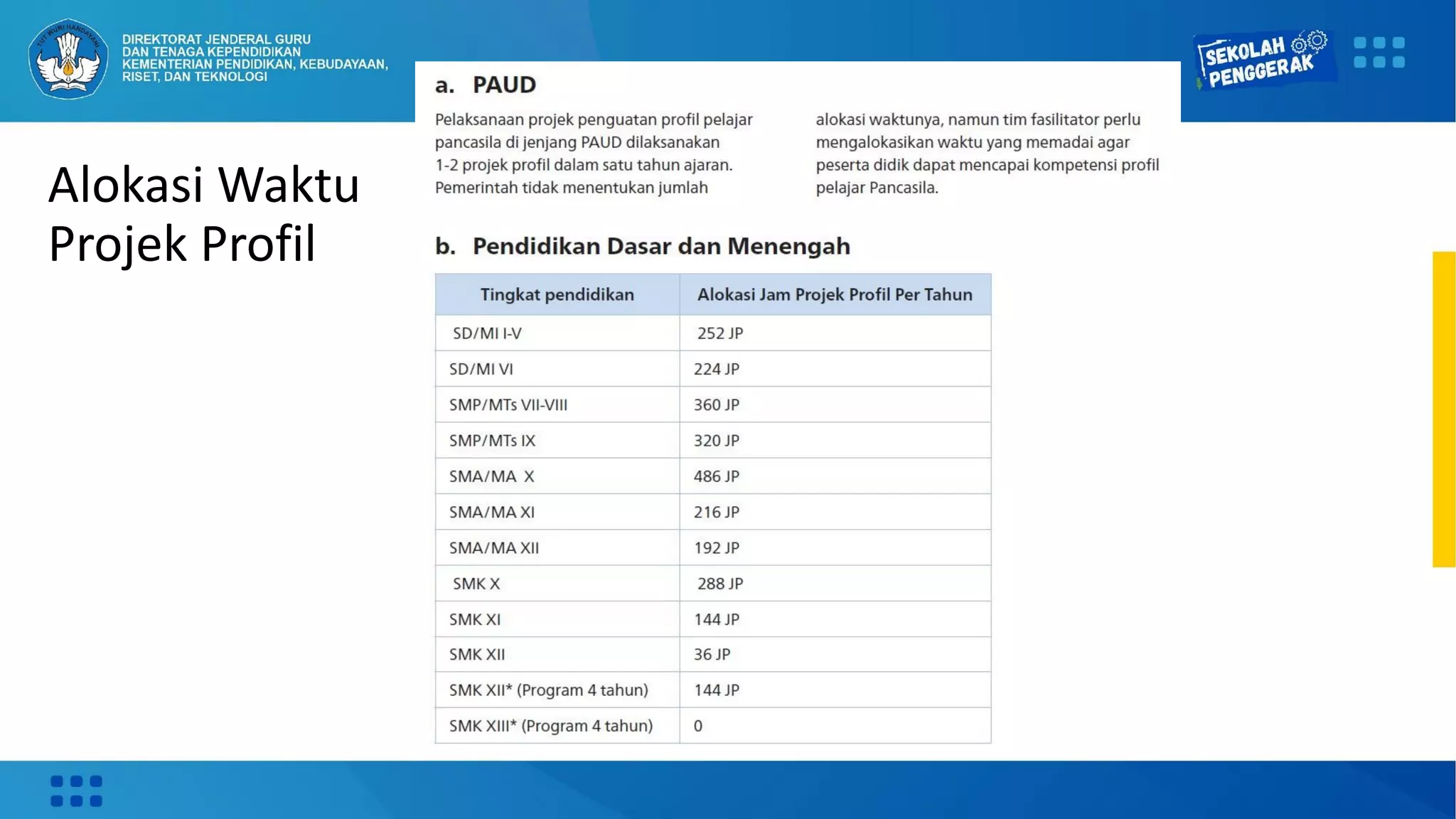 Bahan Presentasi - Merancang Projek Profil.pdf