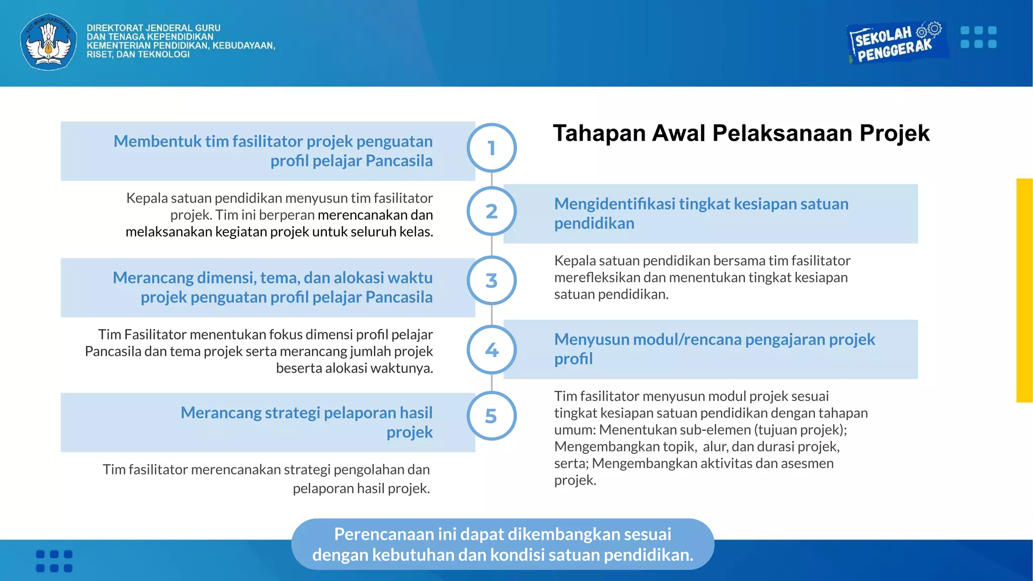 Bahan Presentasi - Merancang Projek Profil.pdf