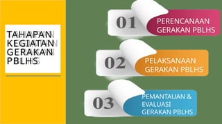 Gerakan Peduli dan Berbudaya Lingkungan Hidup di Sekolah | PPTX