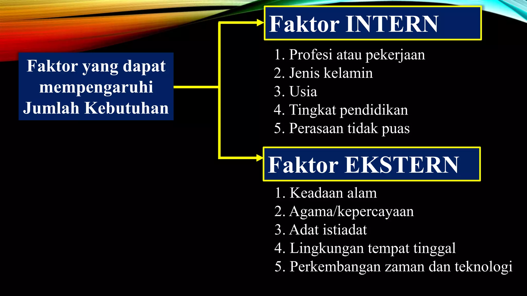 BAHAN PRESENTASI EKONOMI BISNIS KELAS X SEMESTER 1.pptx