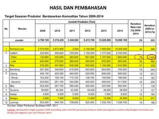 Bahan presentasi evaluasi produksi | PPTX