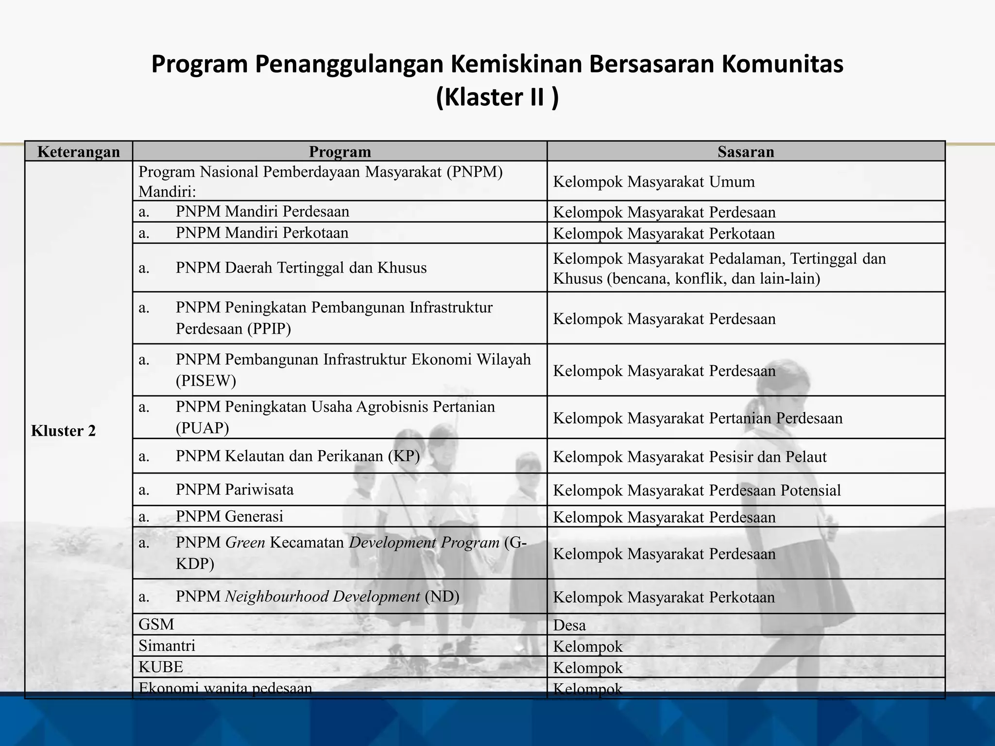 BAHAN PRESENTASI FGD kemiskinan.pptx
