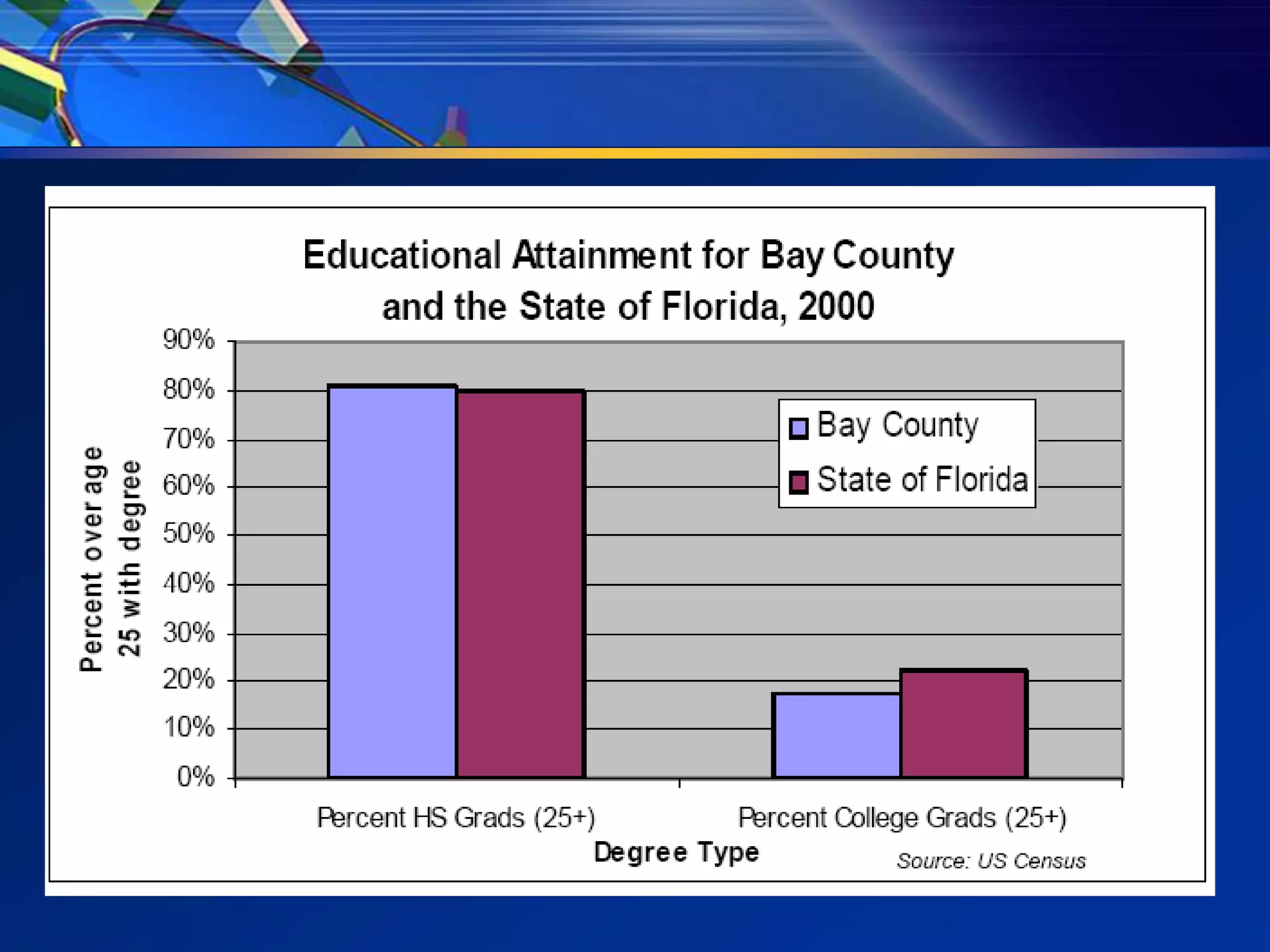 HOW TO CREATE EXCELLENCE GRAPHIC IN EXCEL | PPTX