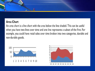 HOW TO CREATE EXCELLENCE GRAPHIC IN EXCEL | PPTX