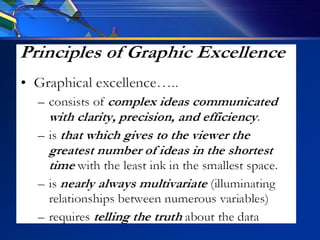 HOW TO CREATE EXCELLENCE GRAPHIC IN EXCEL | PPTX