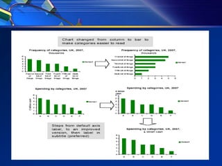 HOW TO CREATE EXCELLENCE GRAPHIC IN EXCEL | PPTX