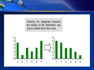 HOW TO CREATE EXCELLENCE GRAPHIC IN EXCEL | PPTX