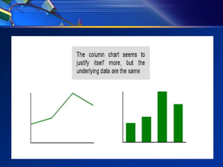 HOW TO CREATE EXCELLENCE GRAPHIC IN EXCEL | PPTX