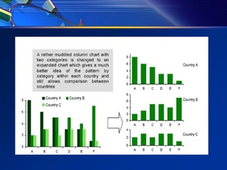 HOW TO CREATE EXCELLENCE GRAPHIC IN EXCEL | PPTX
