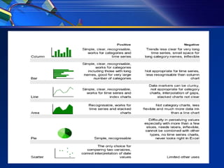 HOW TO CREATE EXCELLENCE GRAPHIC IN EXCEL | PPTX