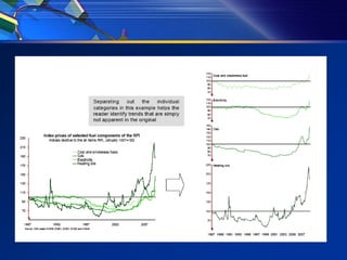 HOW TO CREATE EXCELLENCE GRAPHIC IN EXCEL | PPTX