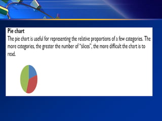HOW TO CREATE EXCELLENCE GRAPHIC IN EXCEL | PPTX