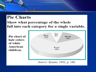 HOW TO CREATE EXCELLENCE GRAPHIC IN EXCEL | PPTX