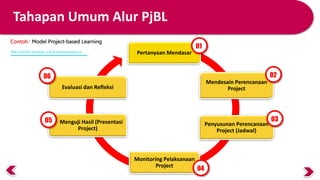 BAHAN_PRESENTASI_MODEL_PjBL.pptx