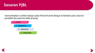 BAHAN_PRESENTASI_MODEL_PjBL.pptx