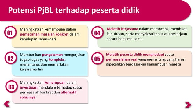 BAHAN_PRESENTASI_MODEL_PjBL.pptx
