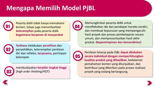 BAHAN_PRESENTASI_MODEL_PjBL.pptx