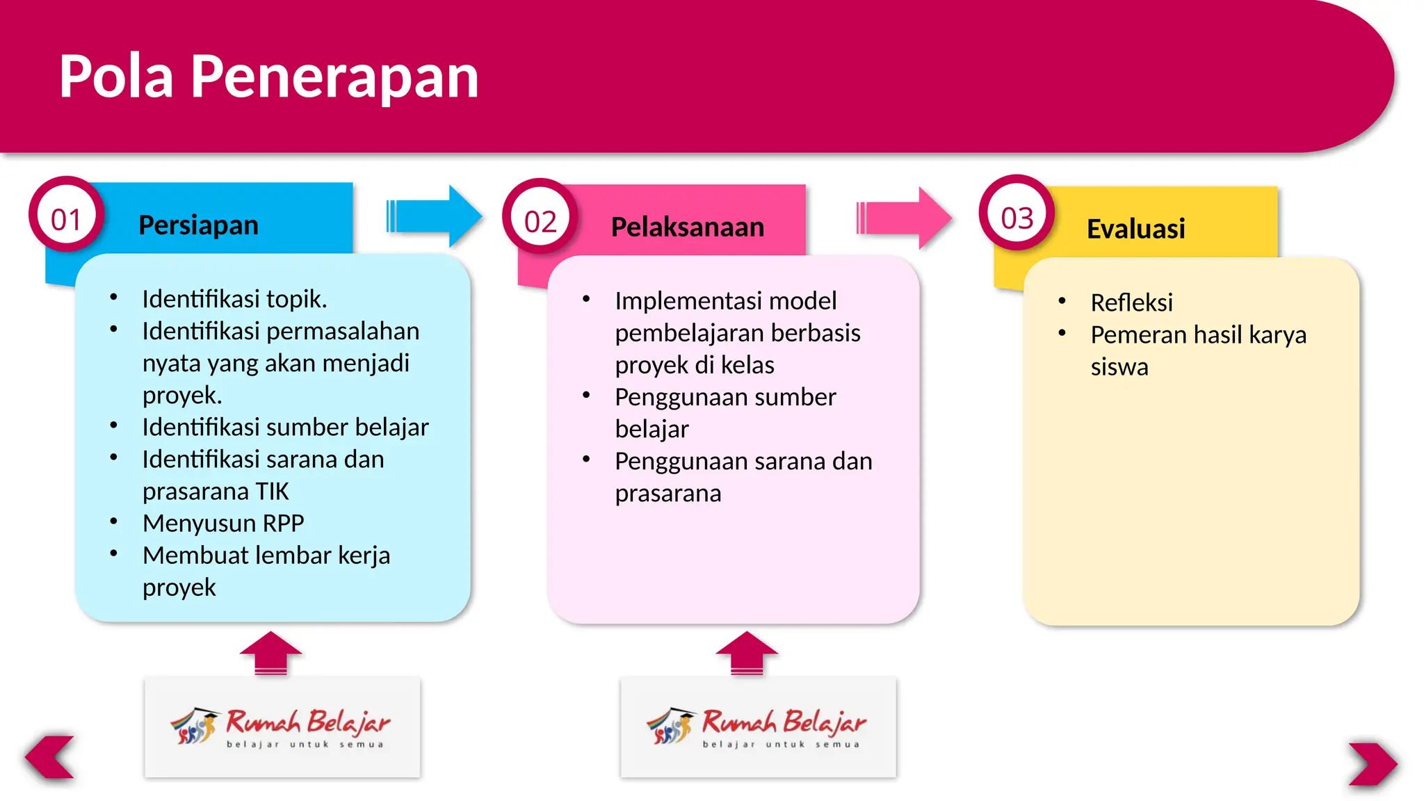 Bahan Presentasi Model PjBL. Yhhhhhh | PPT